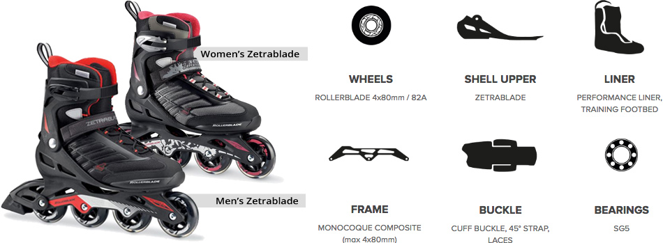 Rollerblade Brand Introduction & Product Highlight - Chairlift Chat